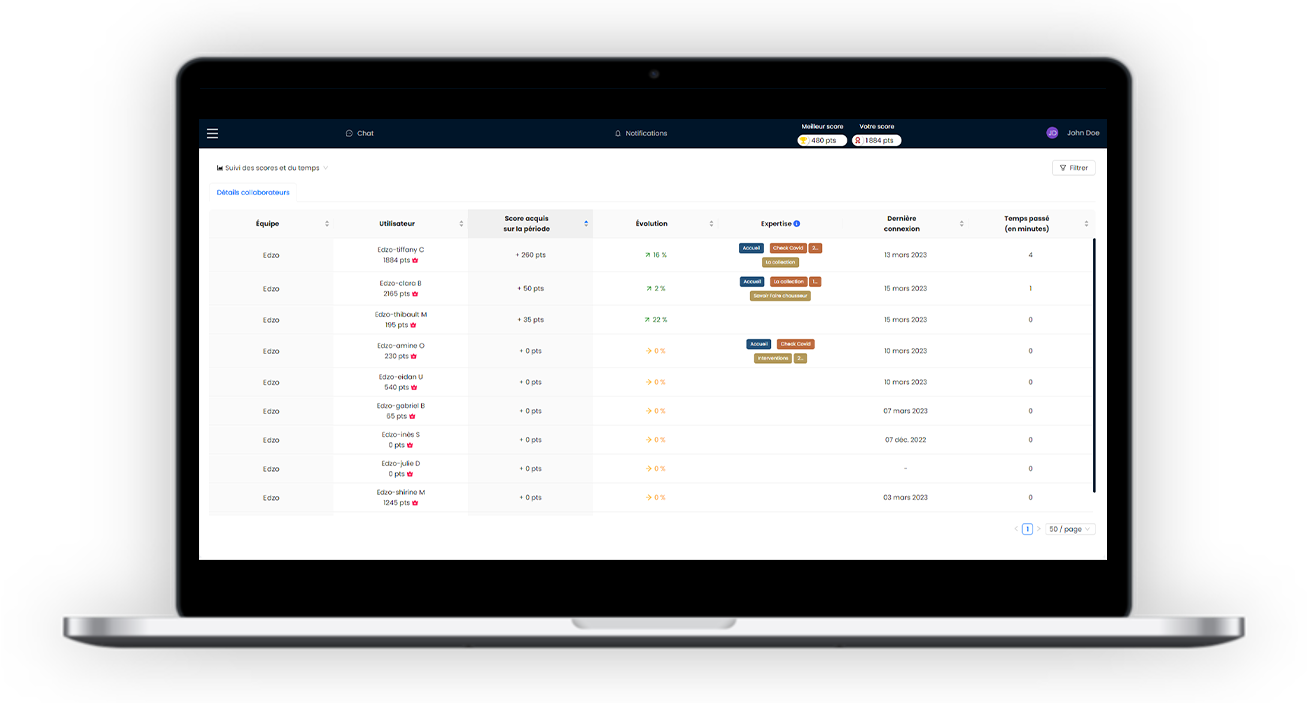 Logiciel qualité Edzo : L'outil N°1 pour optimiser votre Qualité